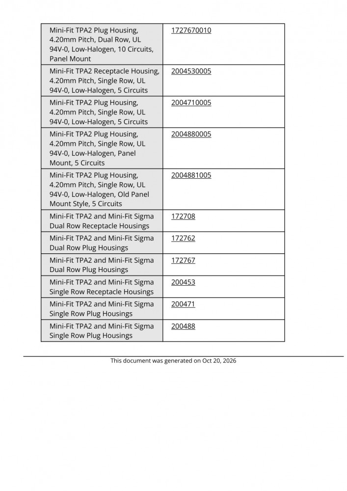 MOLEX 1727090005 technical document page 3