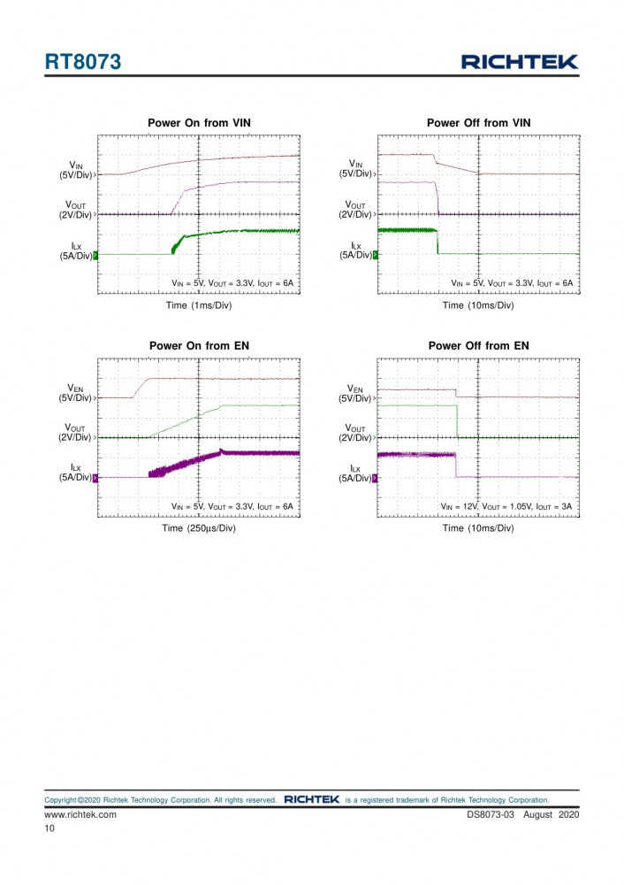 RT8073 datasheet page 10