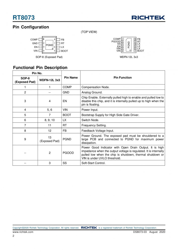 RT8073 datasheet page 2