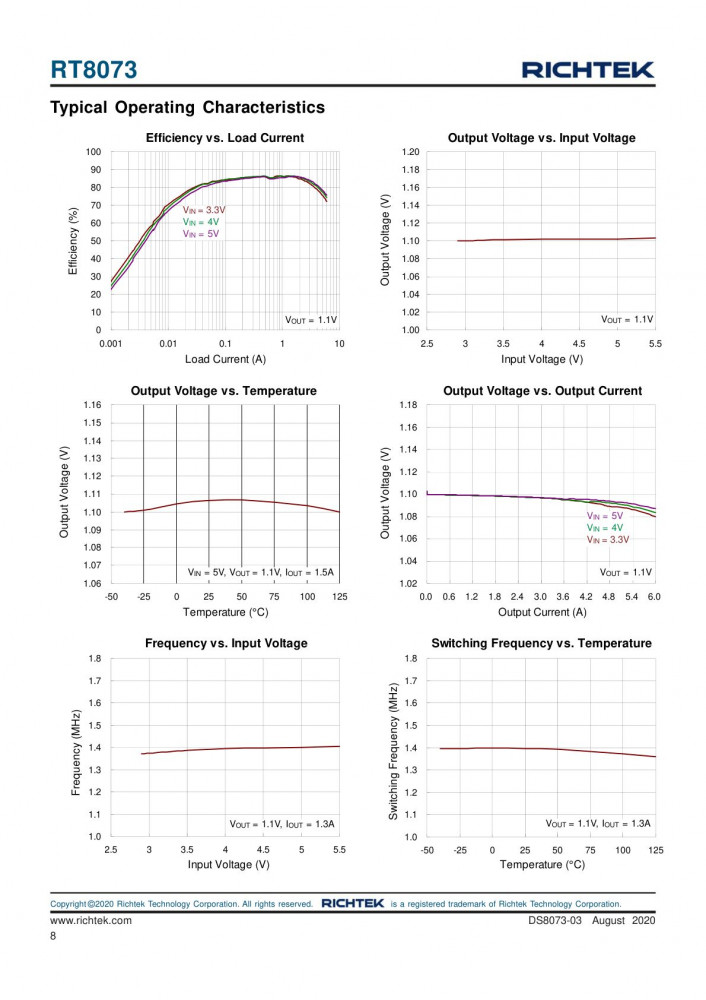 RT8073 datasheet page 8