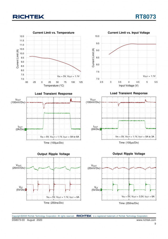 RT8073 datasheet page 9