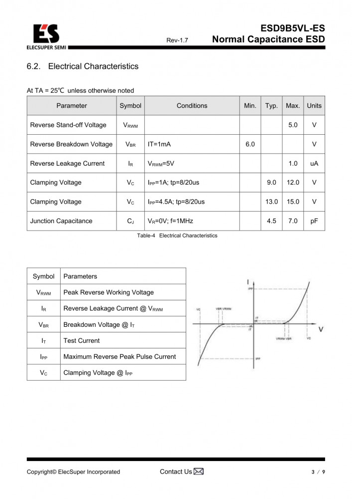 ESD9B5VL-ES datasheet page 3