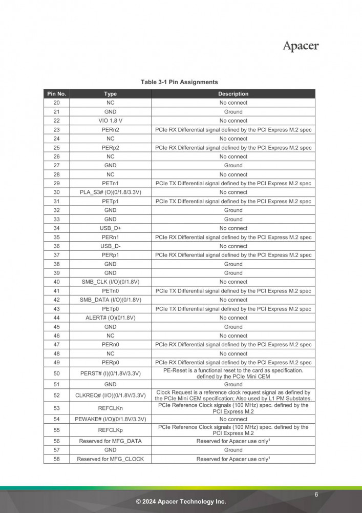 Product document page 7