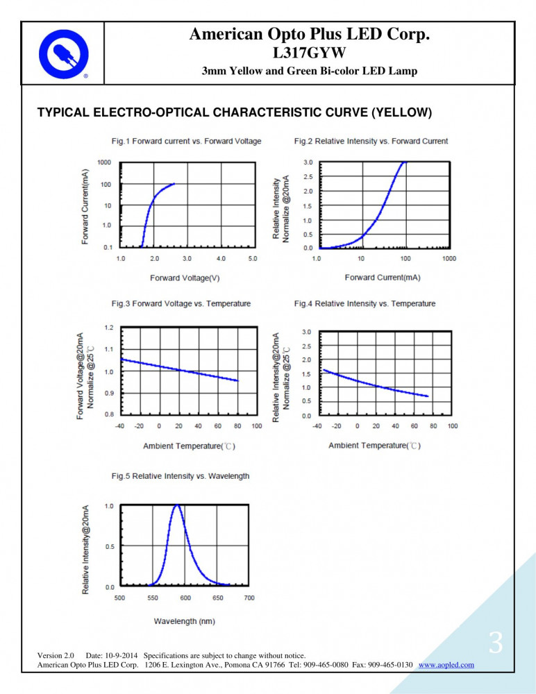 L317GYW datasheet page 3