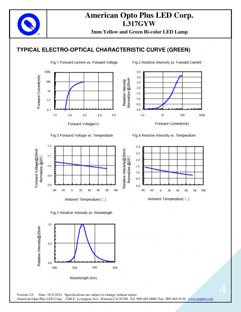 L317GYW datasheet page 4