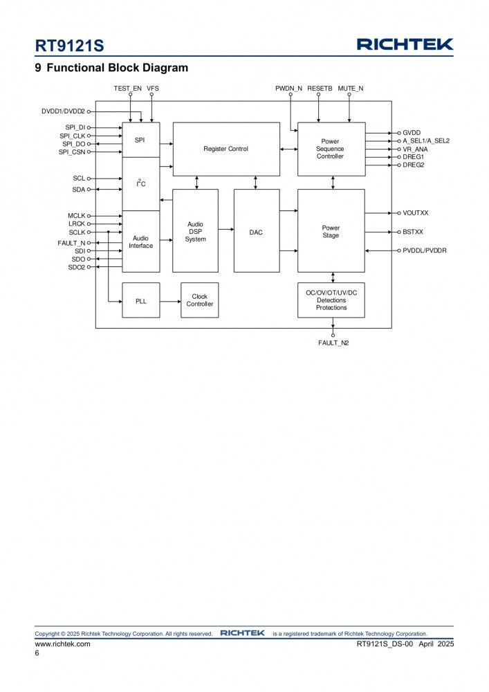 RT9121S datasheet page 6