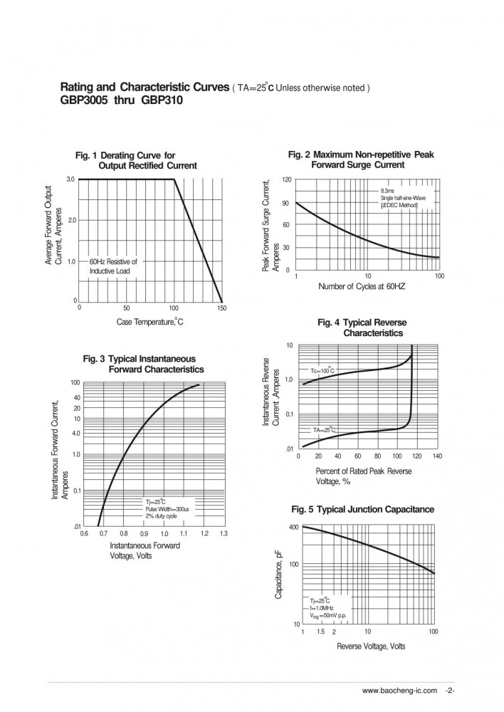 baocheng GBP310(70MIL) technical document page 2