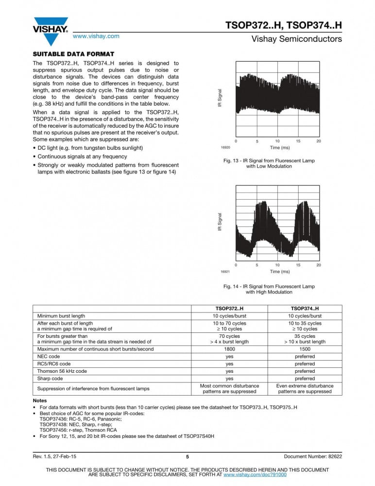 TSOP37438HTT1 datasheet page 5