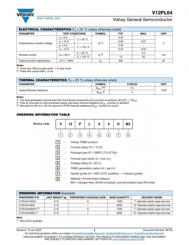 V12PL64 datasheet page 2