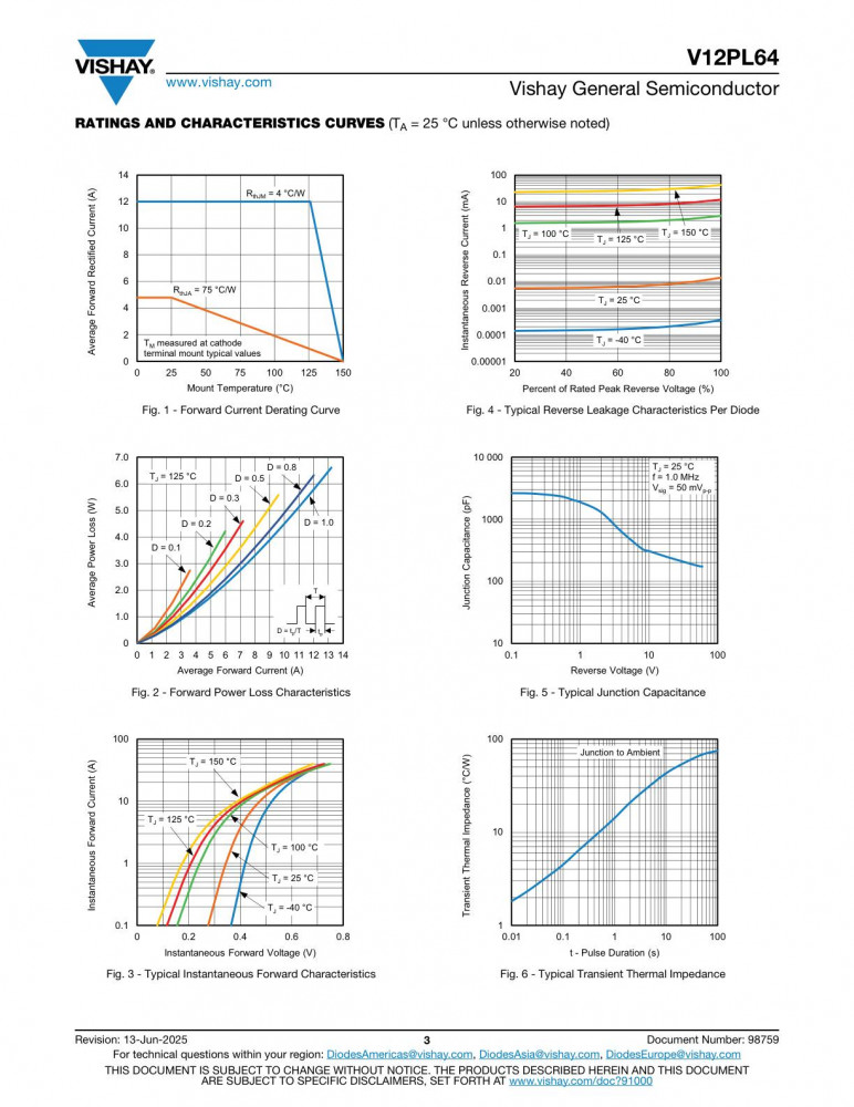V12PL64 datasheet page 3