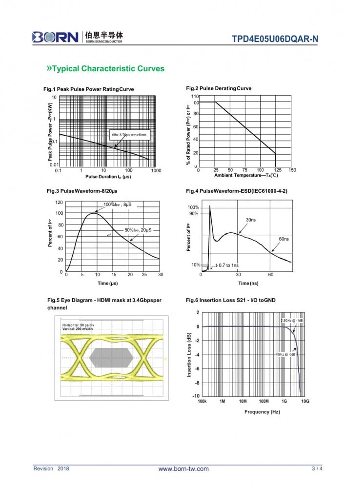 TPD4E05U06DQAR-N datasheet page 3