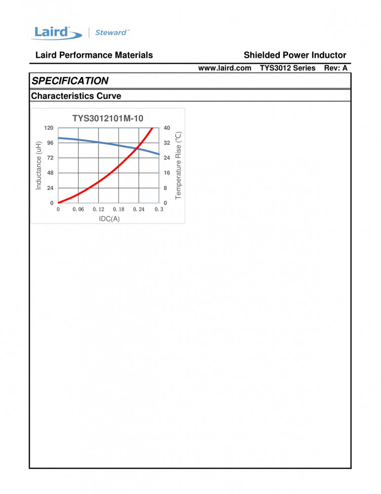 Laird TYS3012 datasheet page 6