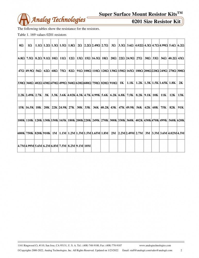 ATI R02B169V50 documentation page 2