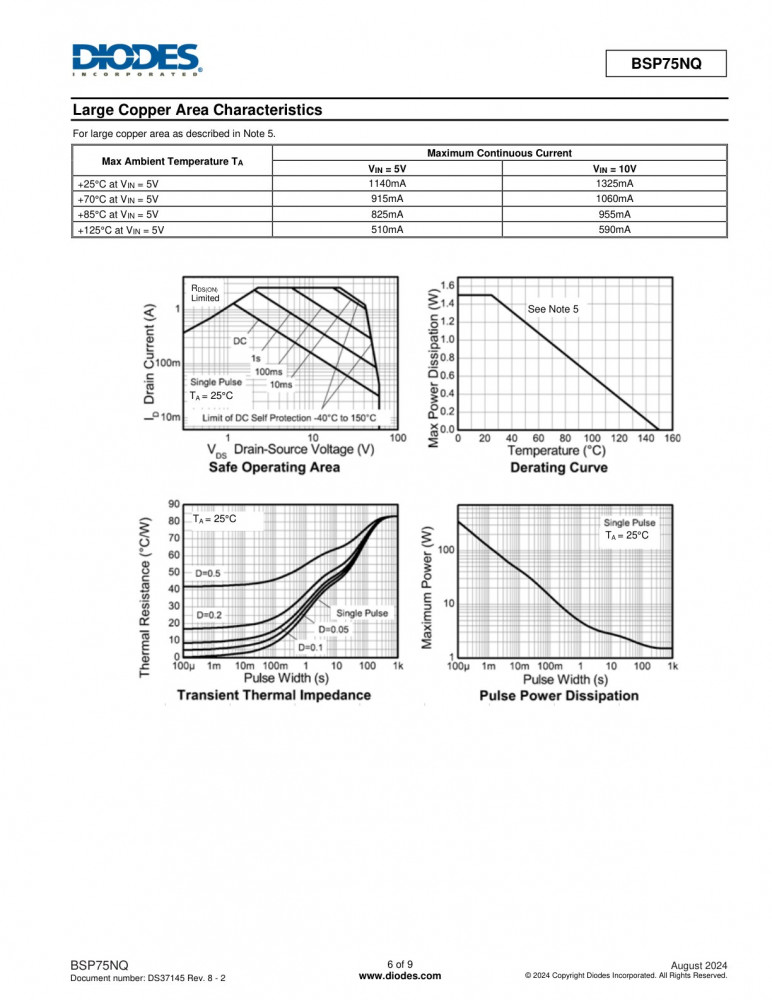 BSP75NQTA datasheet page 6