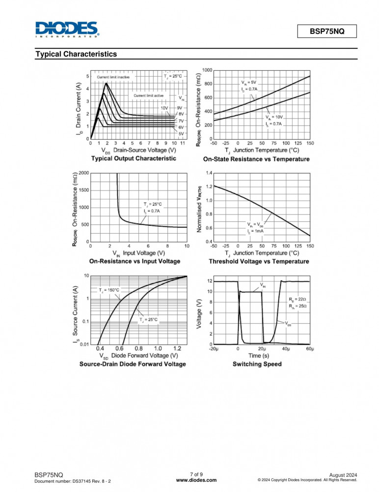 BSP75NQTA datasheet page 7