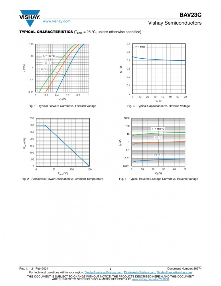BAV23C datasheet page 3