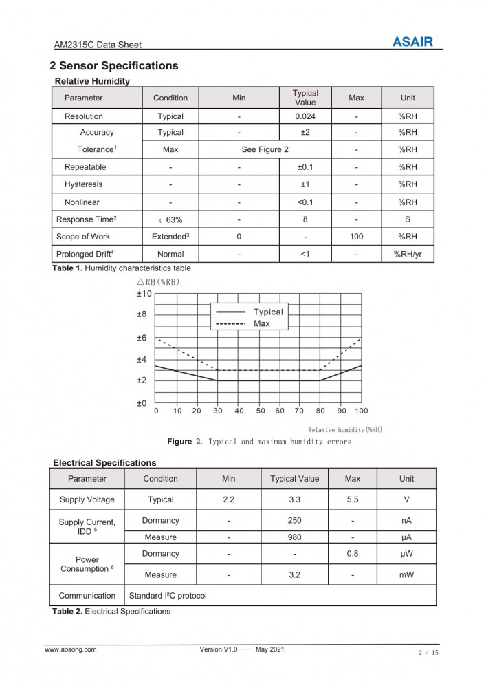 AM2315C datasheet page 2