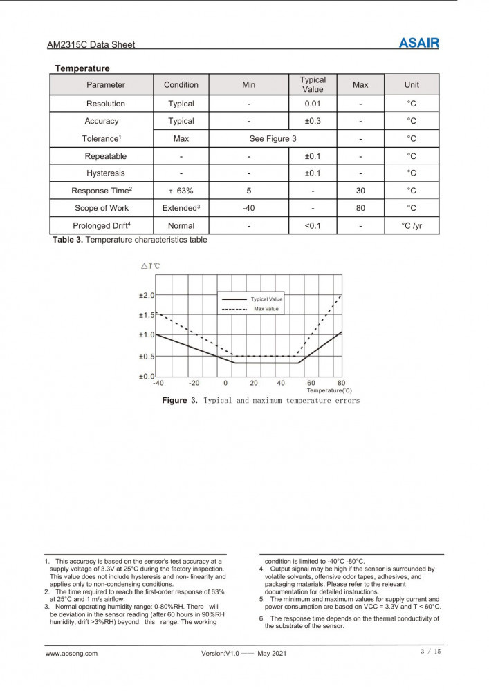 AM2315C datasheet page 3