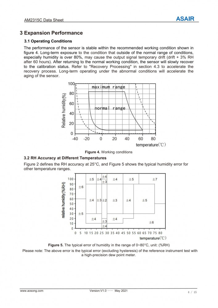 AM2315C datasheet page 4