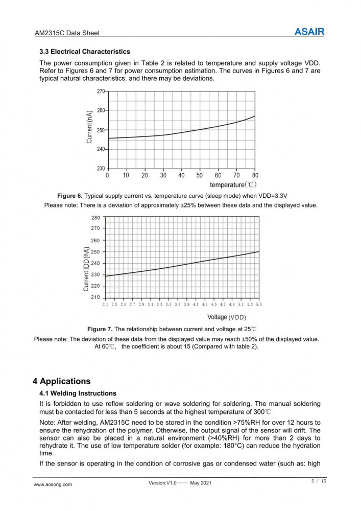 AM2315C datasheet page 5
