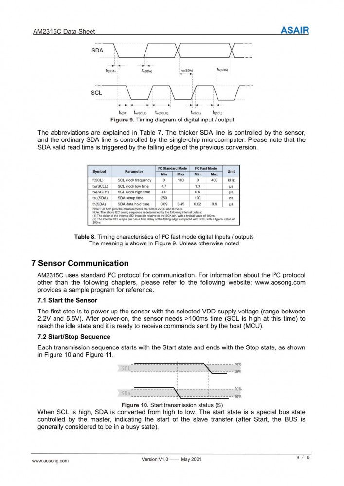 AM2315C datasheet page 9