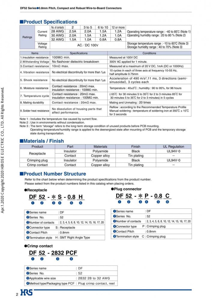 DF52 Series document page 2