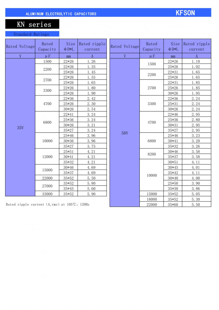 KFSON KN series datasheet page 3