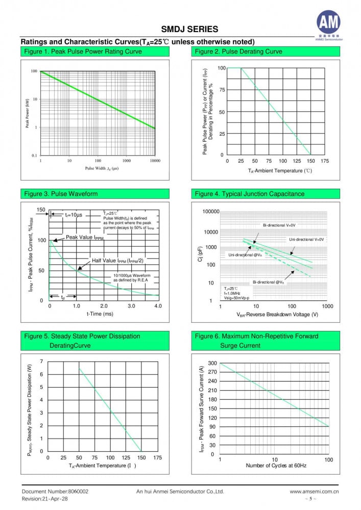 SMDJ series datasheet page 5