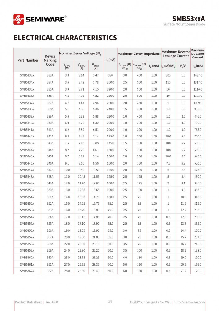 SMB5359A datasheet page 2