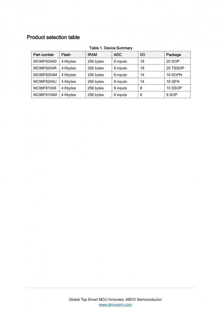 MC96F8104MBN datasheet page 3