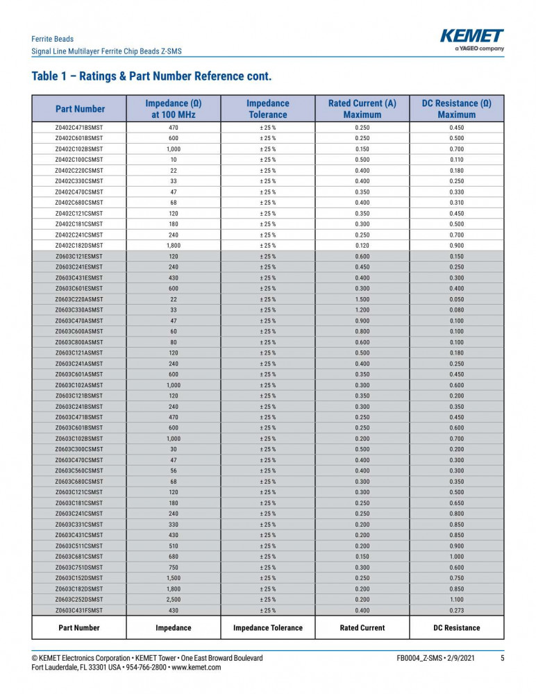 KEMET Z-SMS datasheet page 5