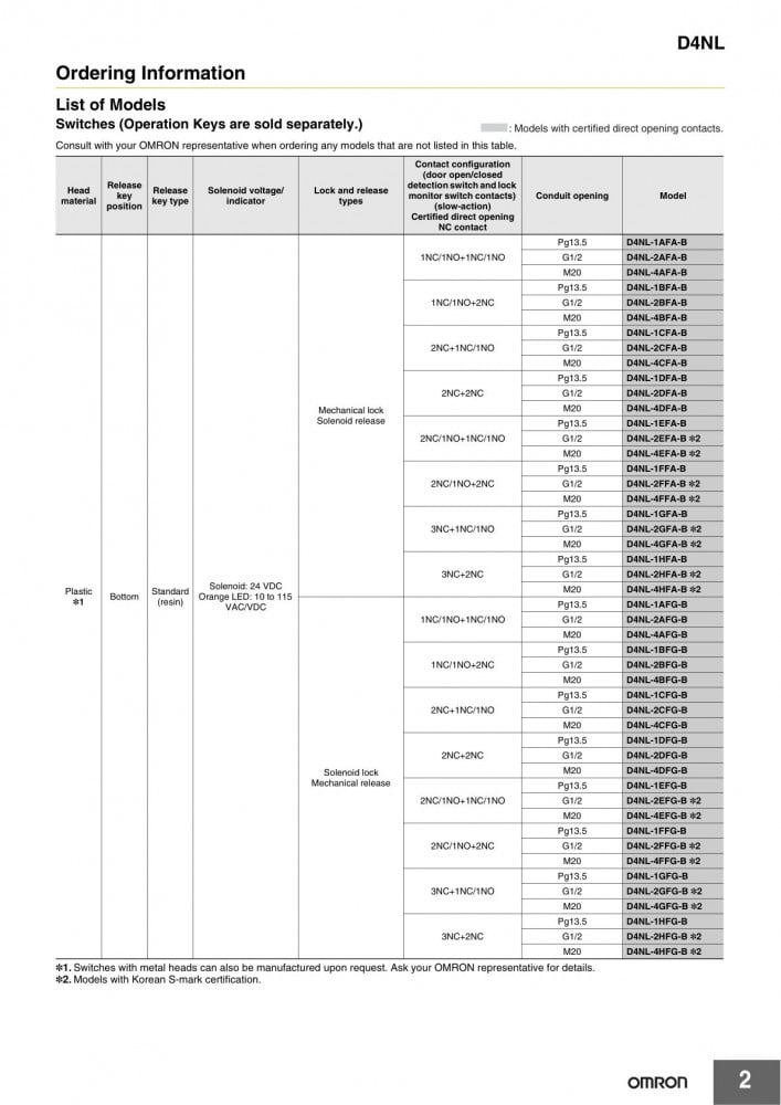 D4NL datasheet page 2