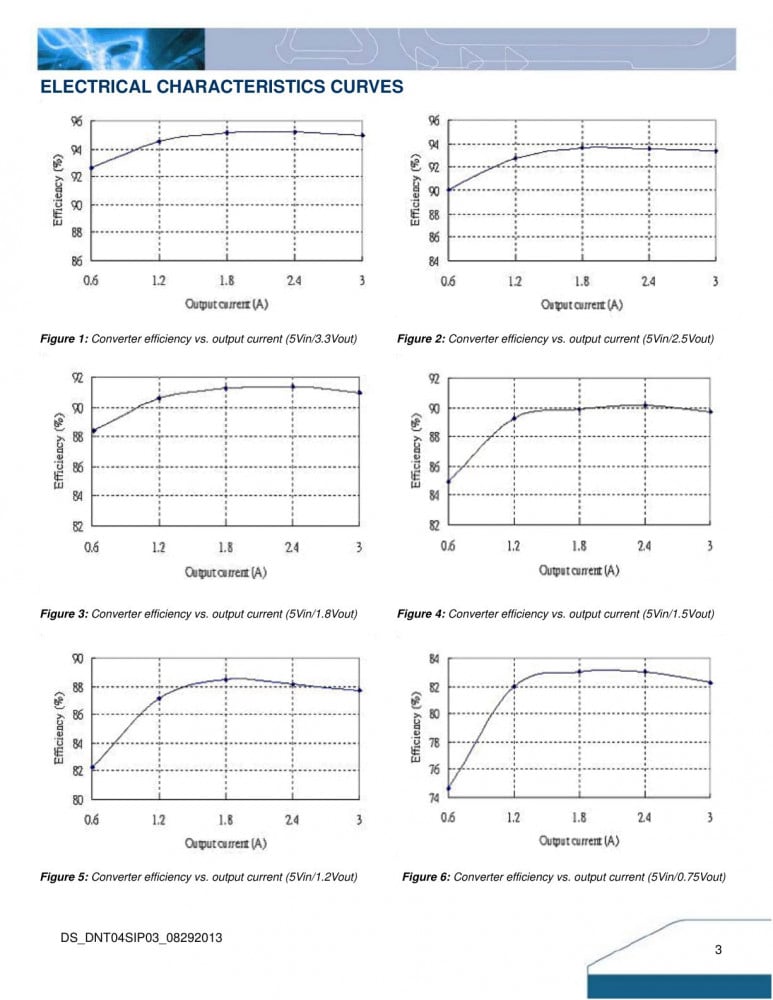 DELTA DNT04 datasheet page 3