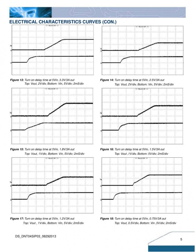 DELTA DNT04 datasheet page 5