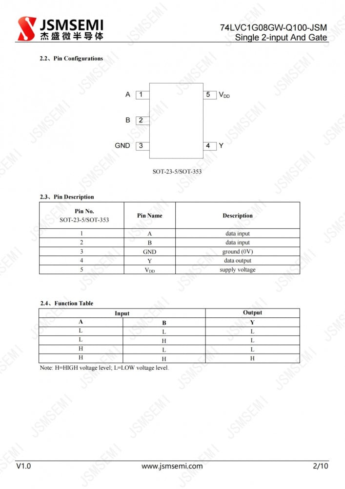 74LVC1G08GW-Q100-JSM datasheet page 2