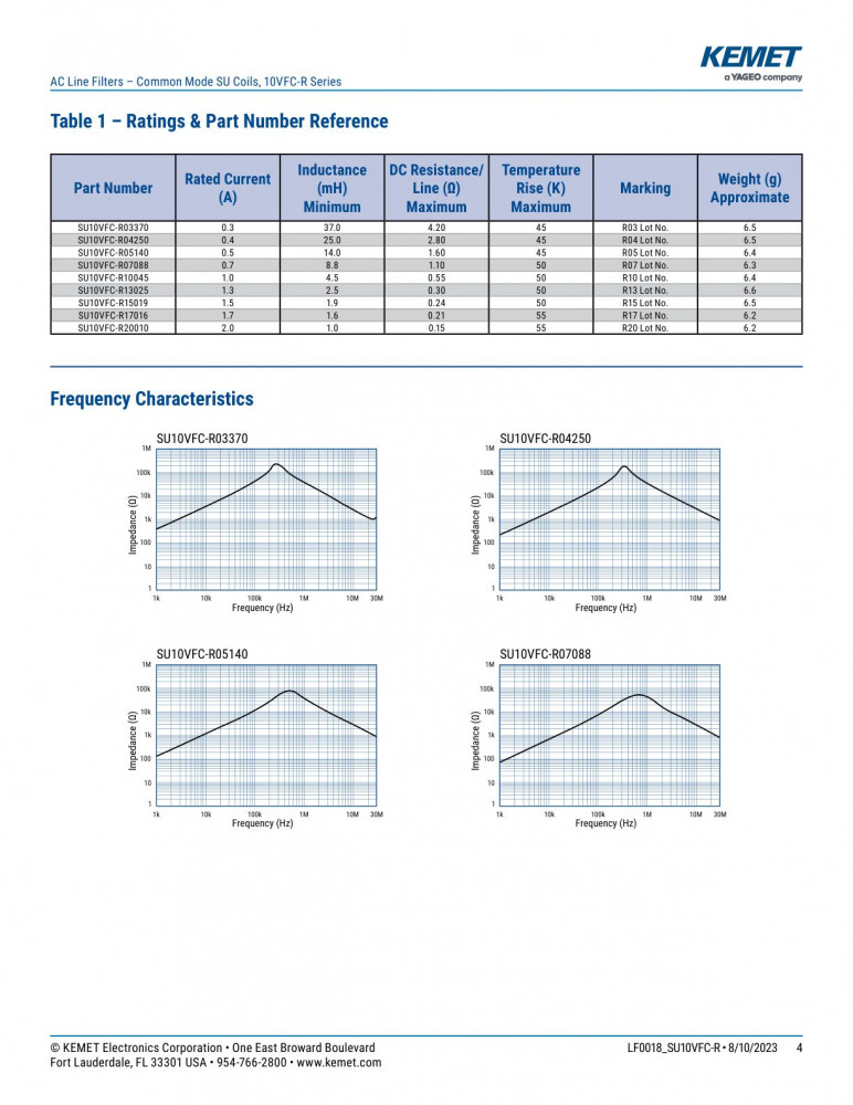 KEMET SU series datasheet page 4