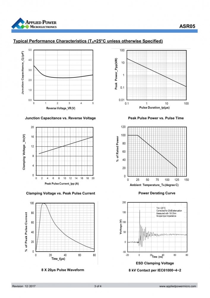 ASR05 datasheet page 3