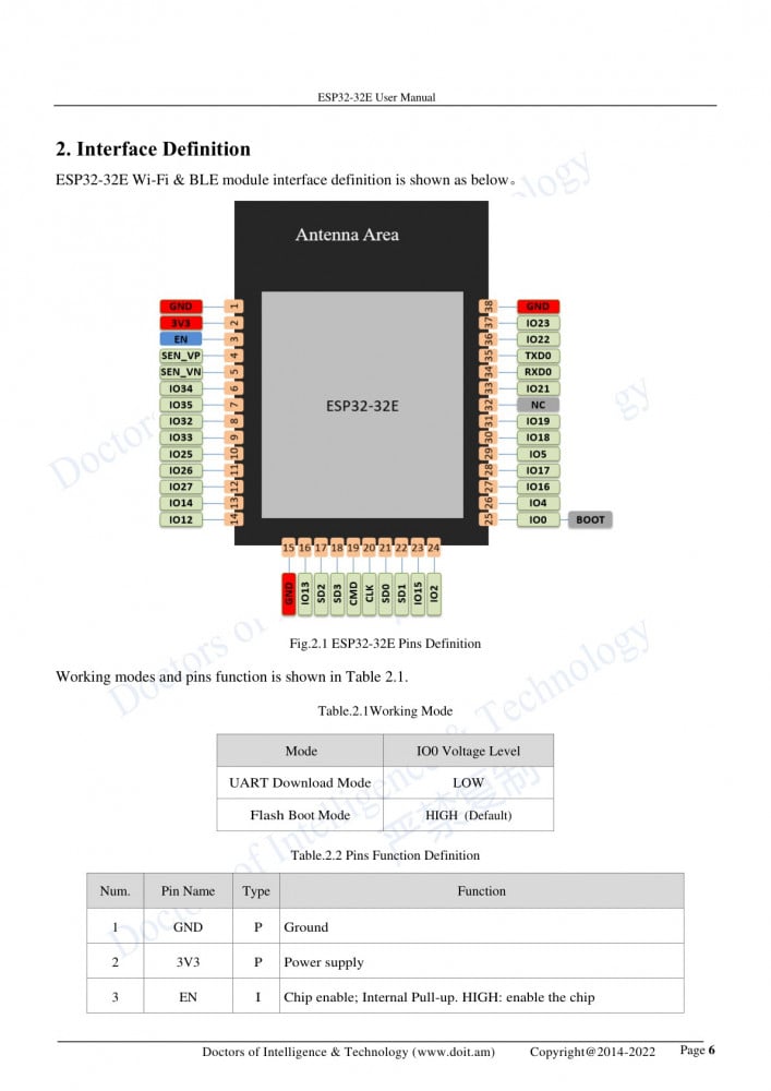 ESP32-32E-N4 datasheet page 6