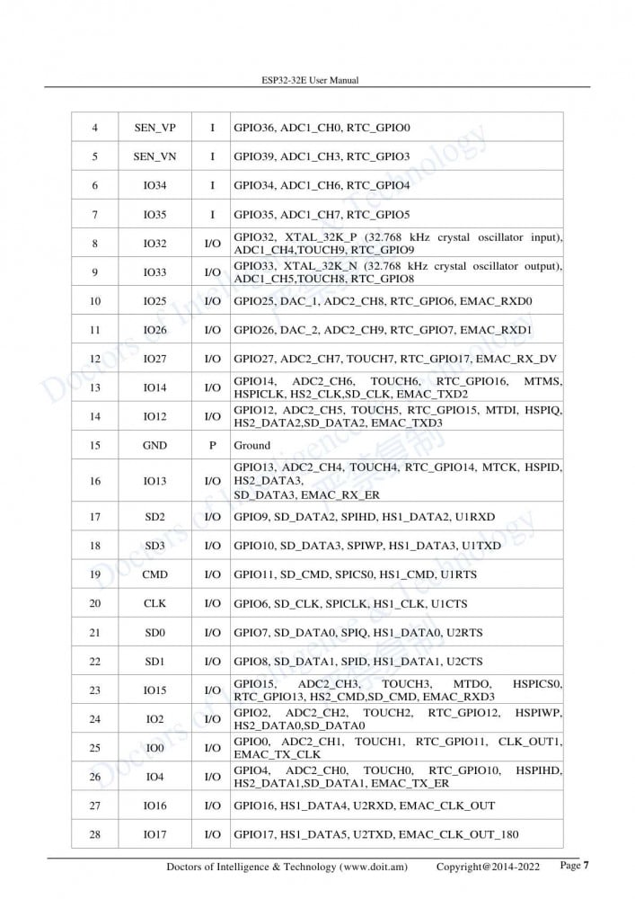 ESP32-32E-N4 datasheet page 7
