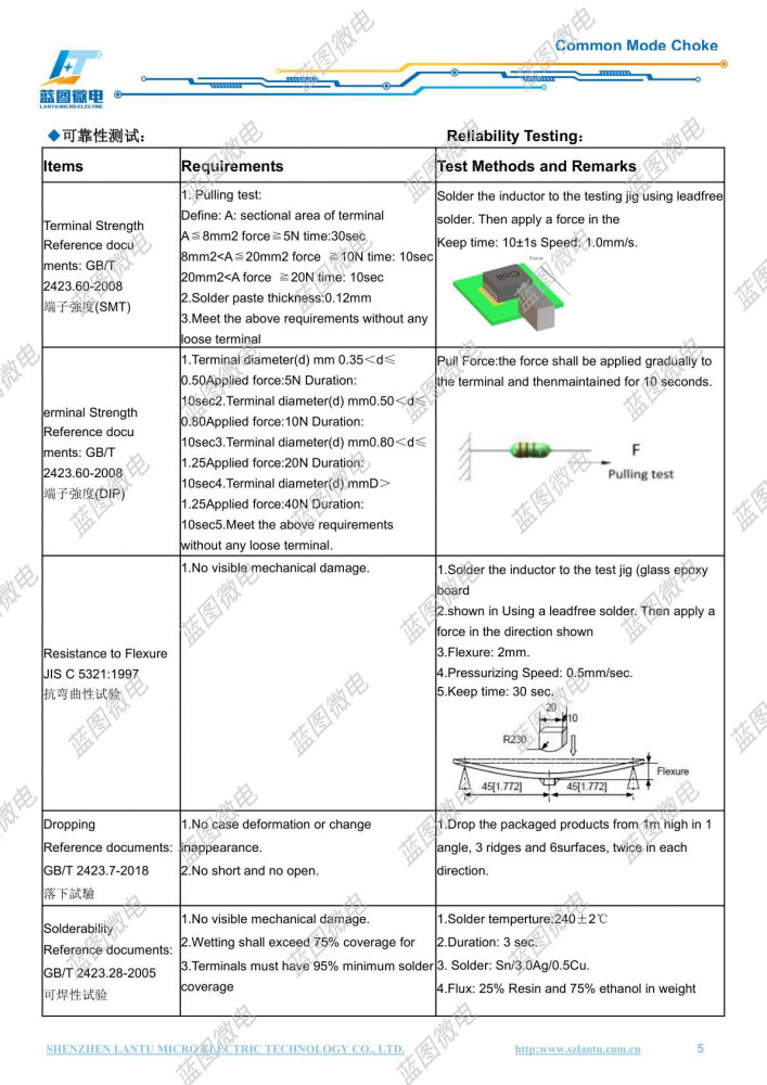 SACT4532A series datasheet page 5