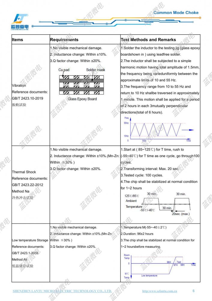 SACT4532A series datasheet page 6