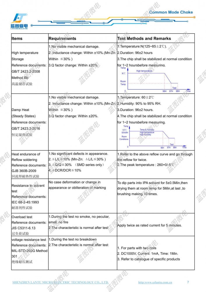SACT4532A series datasheet page 7