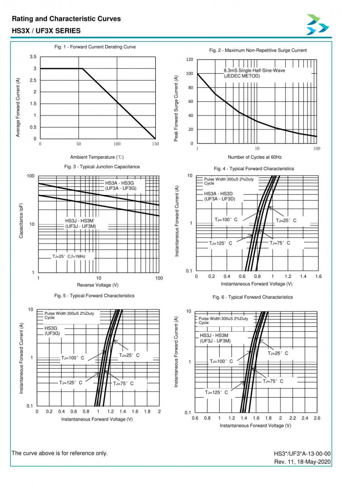 UF3G datasheet preview, page 2
