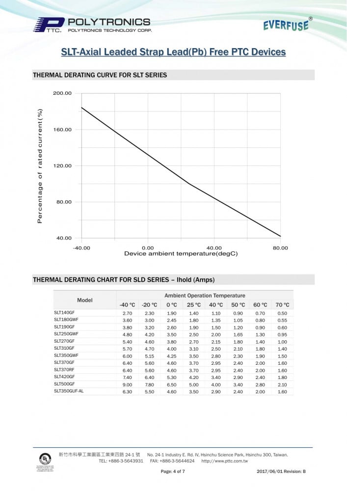 SLT series datasheet page 4