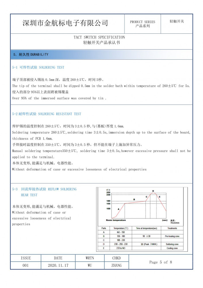 KH-2435-CAJ reliability page 5