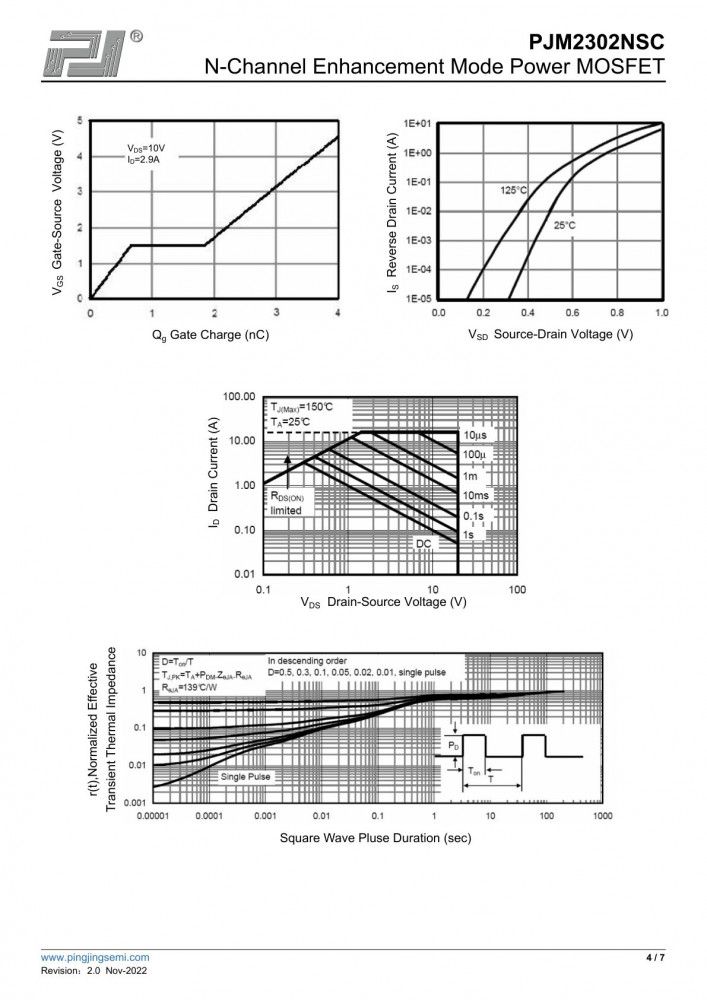 PJM2302NSC datasheet page 4