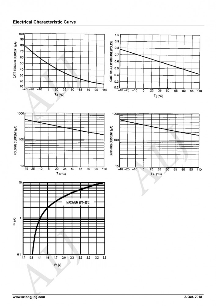 ALJ XL1225 datasheet page 2