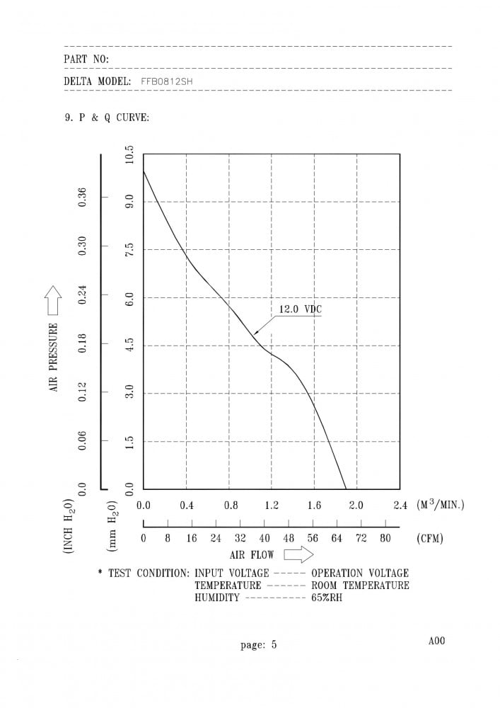 FFB0812SH specification page 5