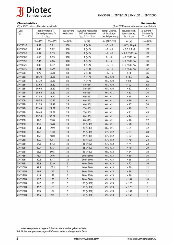 ZMY20B datasheet page 2