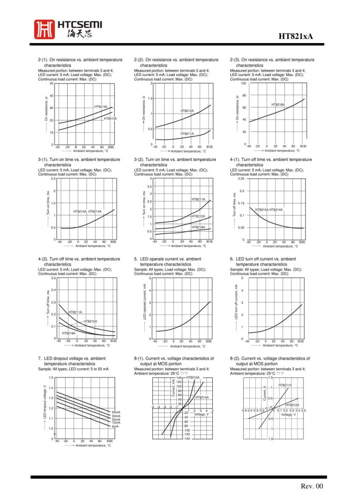 HT8216ARZ technical document page 3